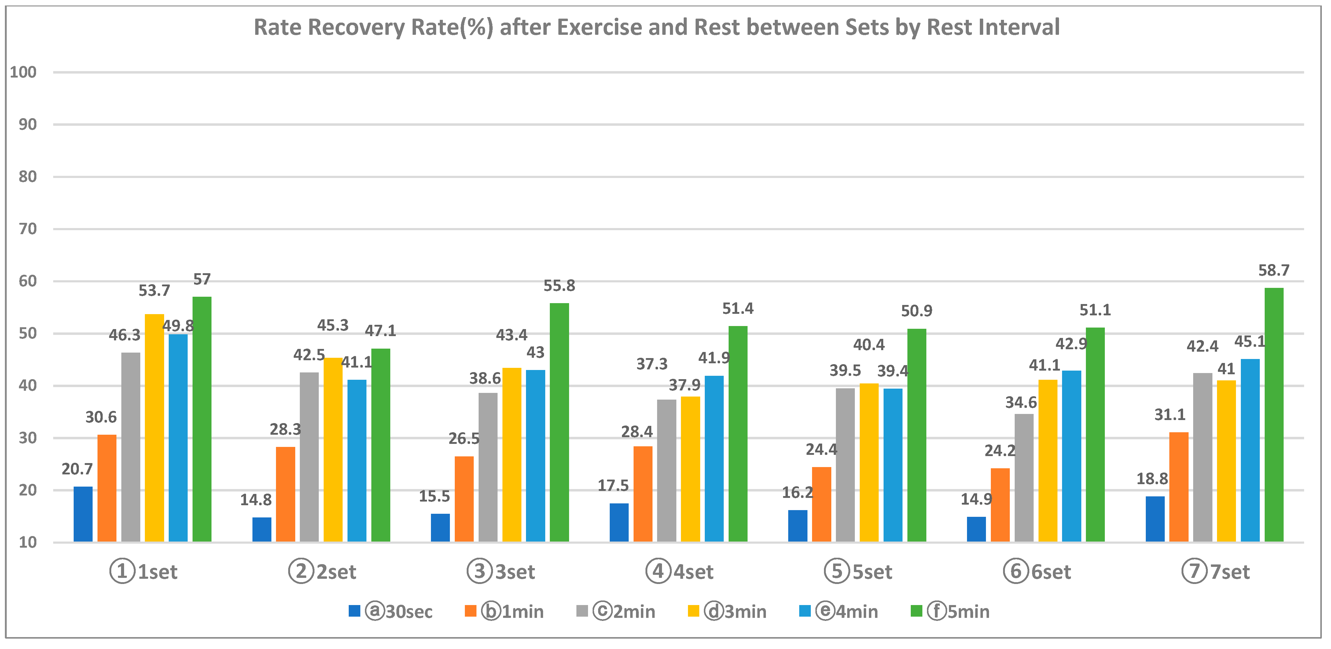 Pilot Study on Exercise Performance Level and Physiological Response ...