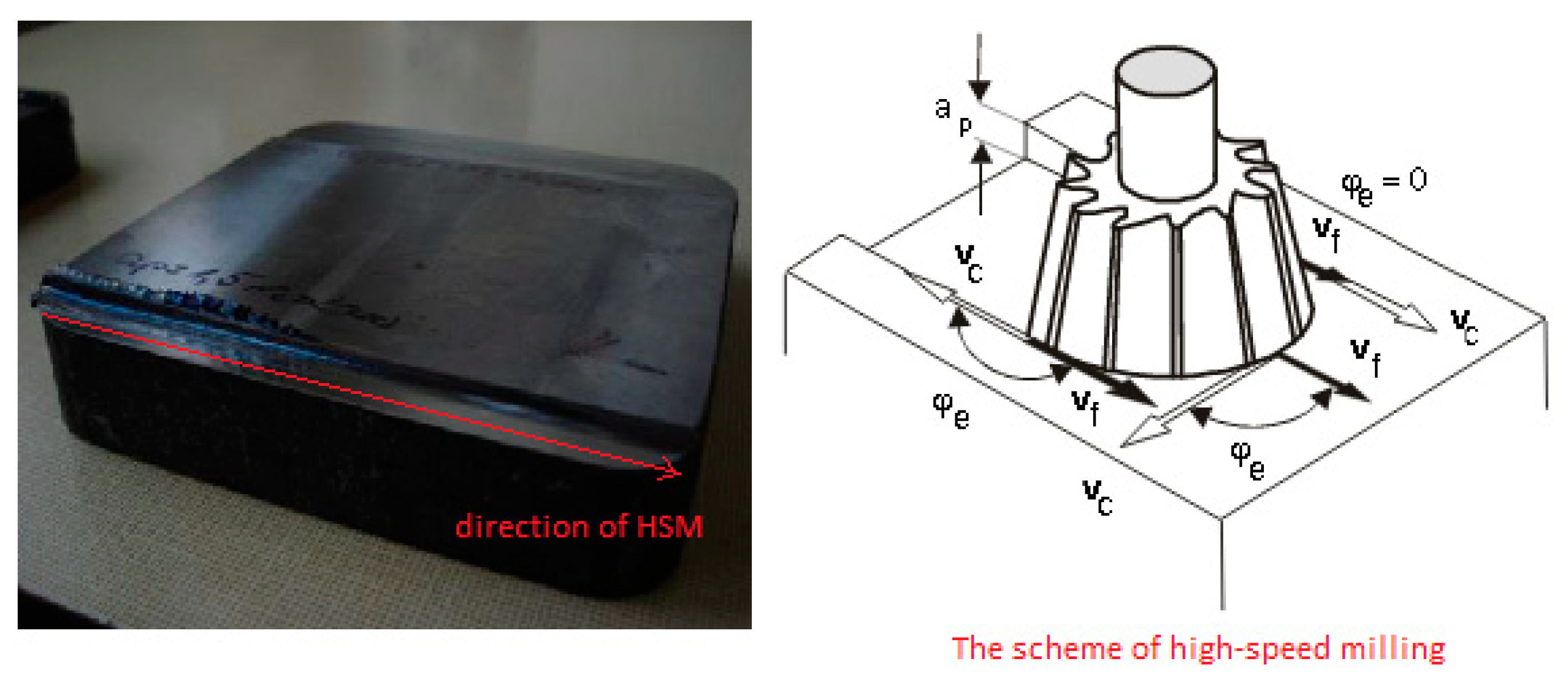 Research on Roughness and Microhardness of C45 Material Using High ...