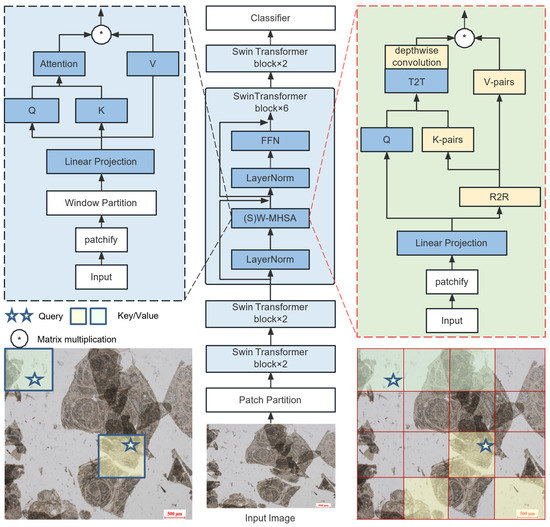 An Optimized Hybrid Transformer for Enhanced Ultra-Fine-Grained Thin Sections Categorization via ...