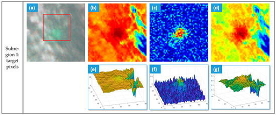 Underwater Target Recognition via Cayley-Klein Measure and Shape Prior ...