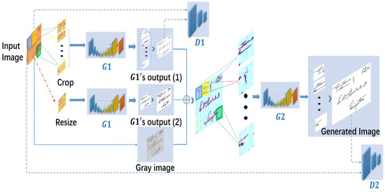 A Review of Document Image Enhancement Based on Document Degradation ...