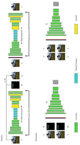 A Review of Document Image Enhancement Based on Document Degradation Problem
