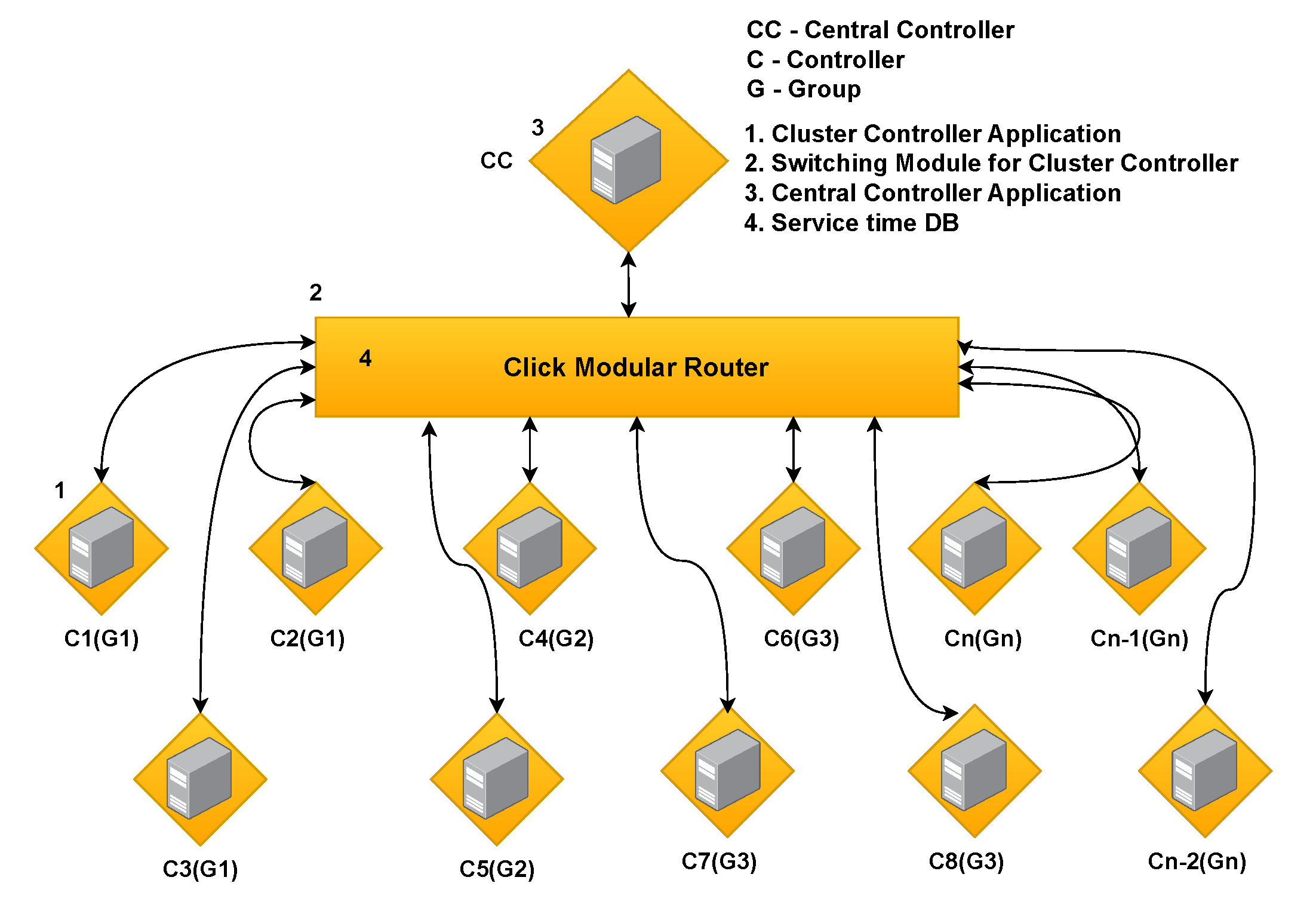 An Advanced Strategy for Addressing Heterogeneity in SDN-IoT Networks for Ensuring QoS