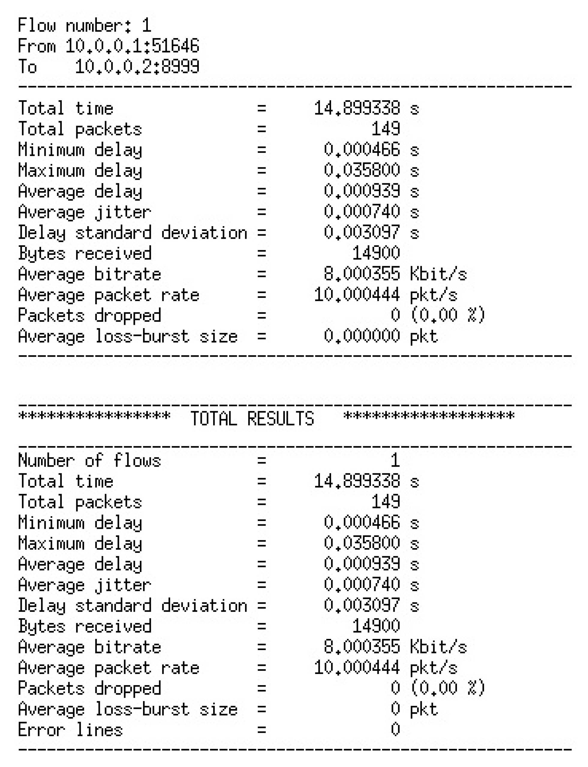 An Advanced Strategy for Addressing Heterogeneity in SDN-IoT Networks for Ensuring QoS