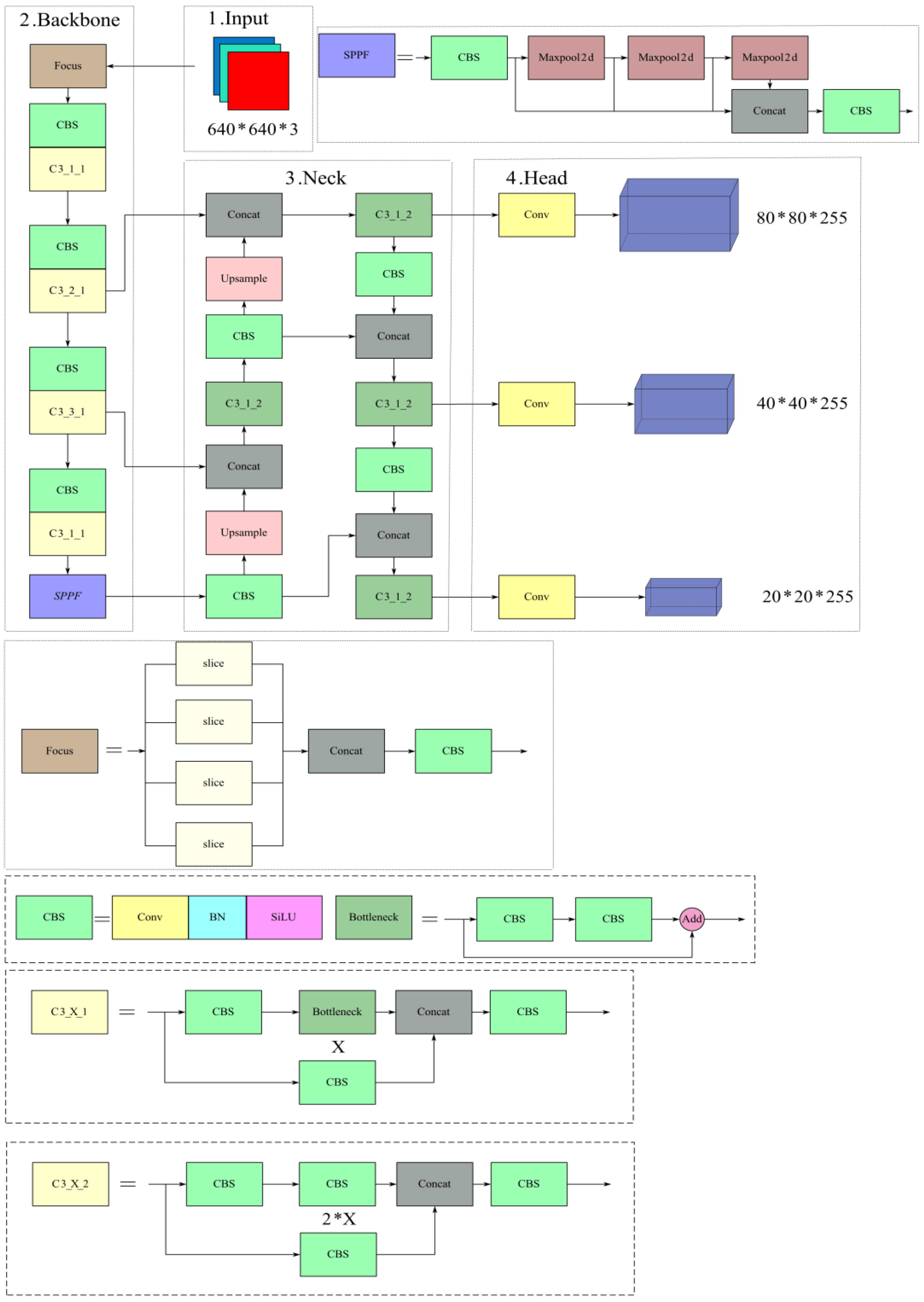 Applied Sciences | Free Full-Text | Surface Defect Detection of Preform ...