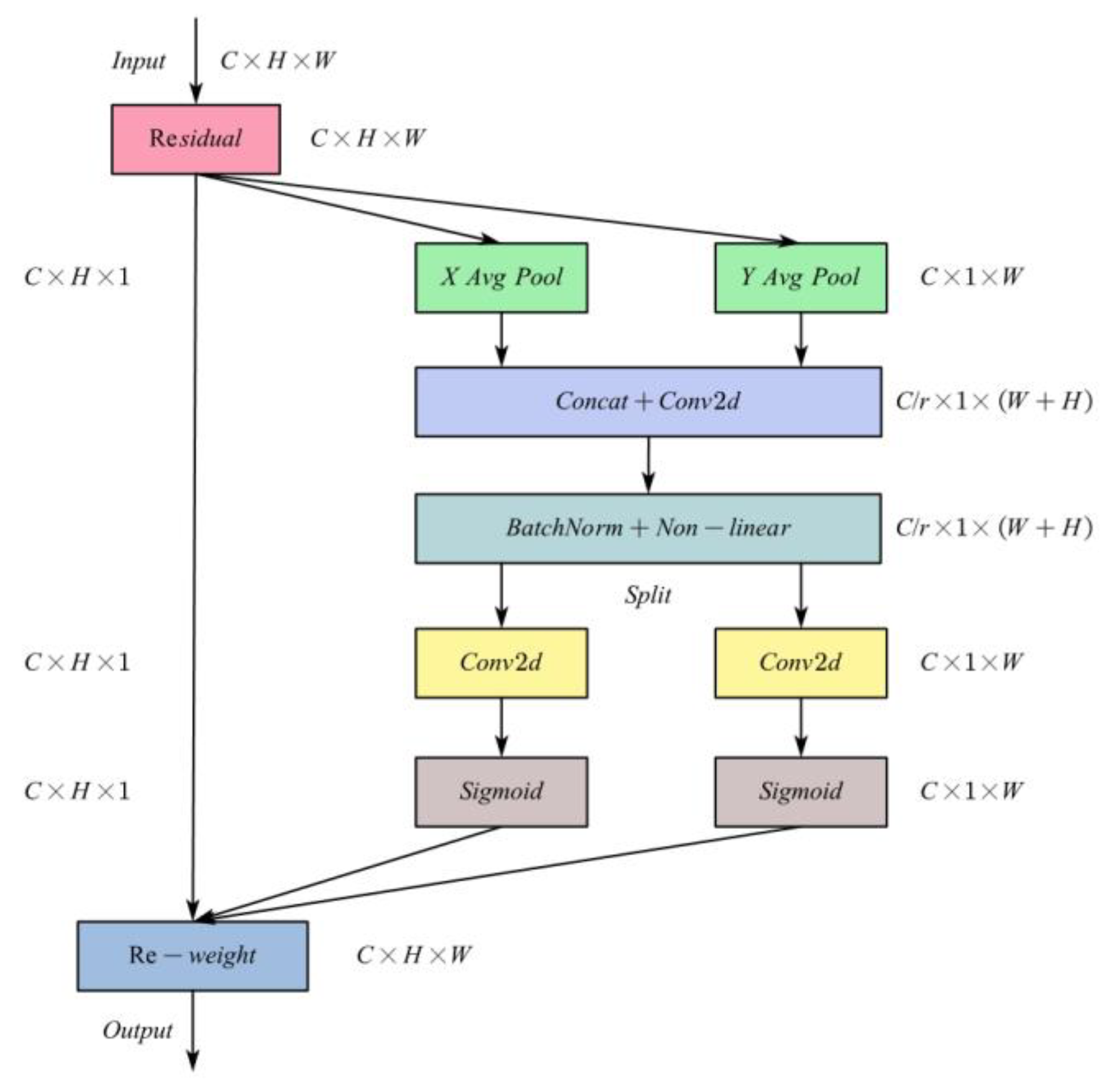 Surface Defect Detection of Preform Based on Improved YOLOv5