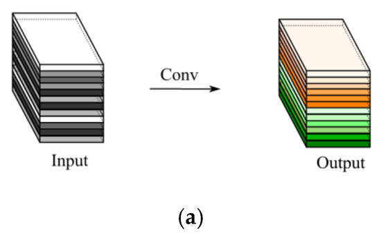 Surface Defect Detection of Preform Based on Improved YOLOv5