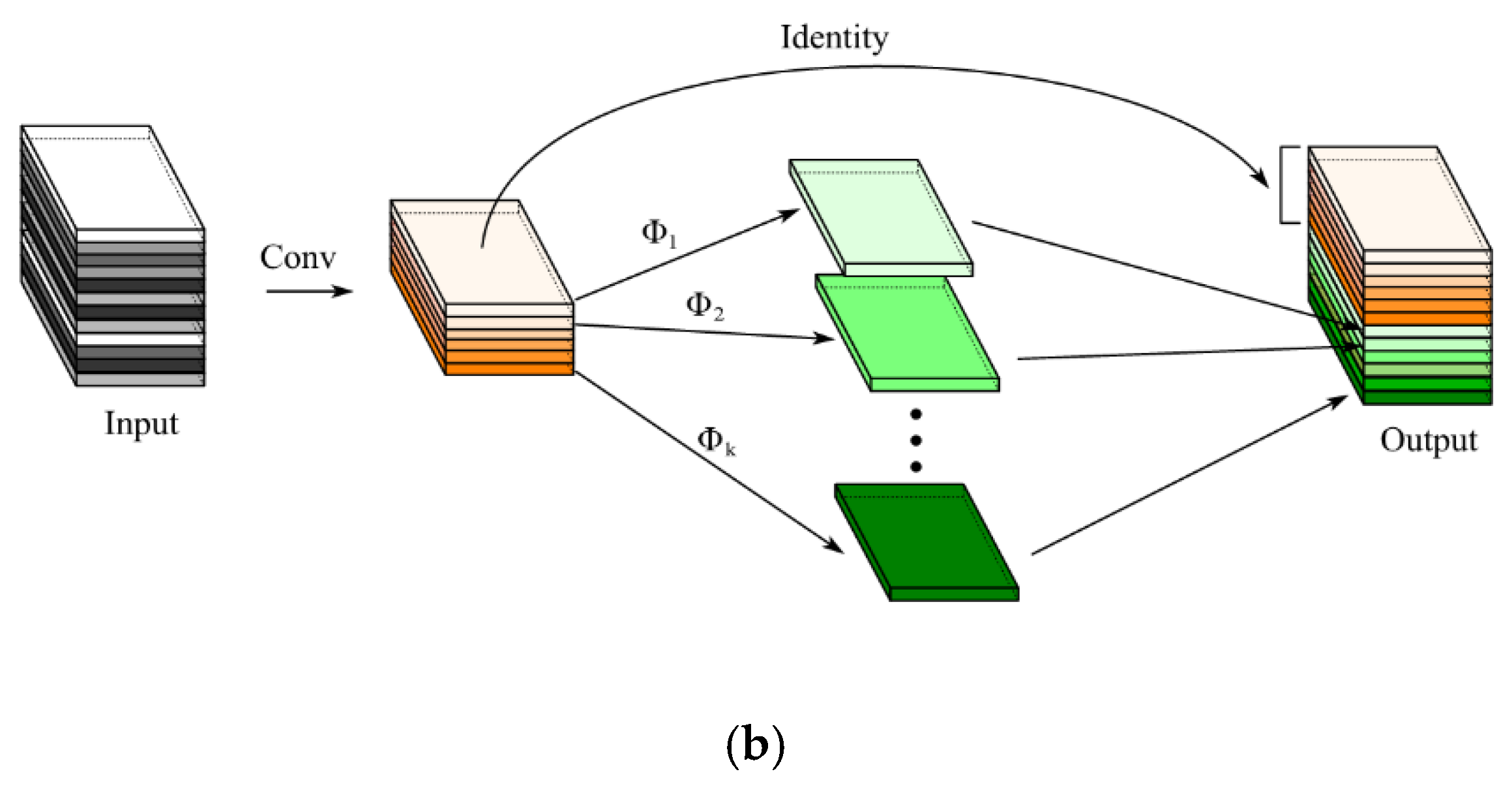 Surface Defect Detection of Preform Based on Improved YOLOv5