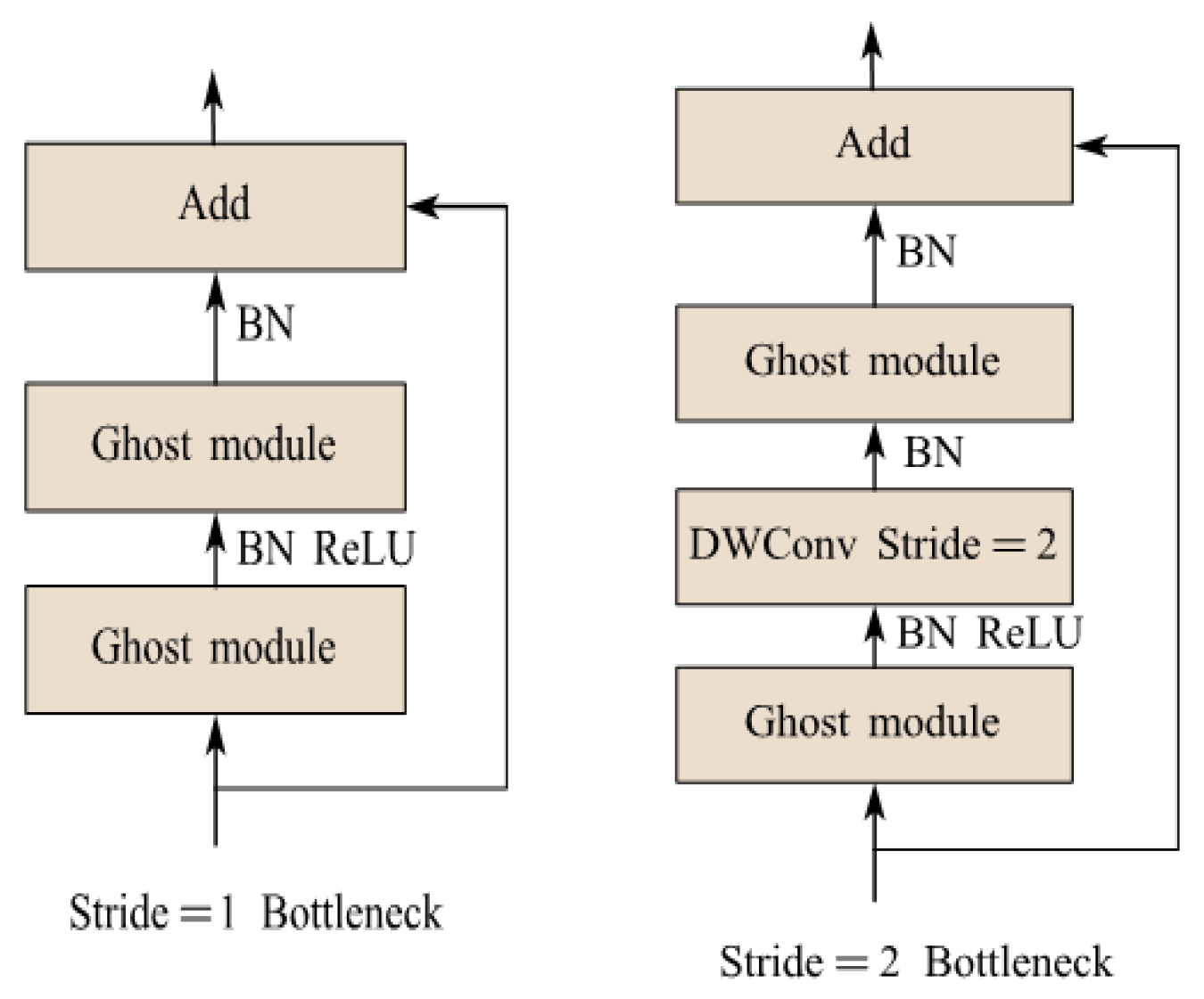 Surface Defect Detection of Preform Based on Improved YOLOv5