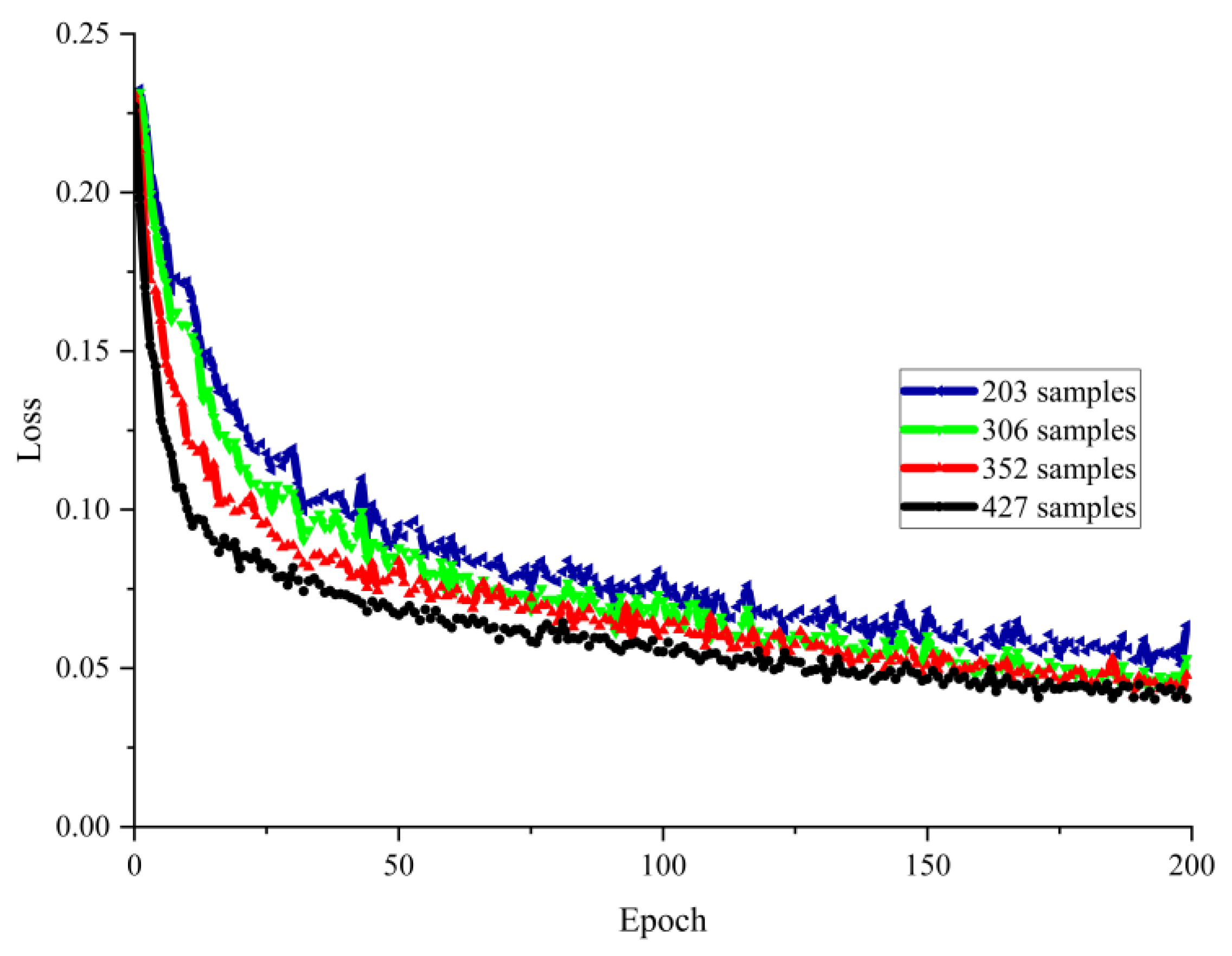 Applied Sciences | Free Full-Text | Surface Defect Detection of Preform ...