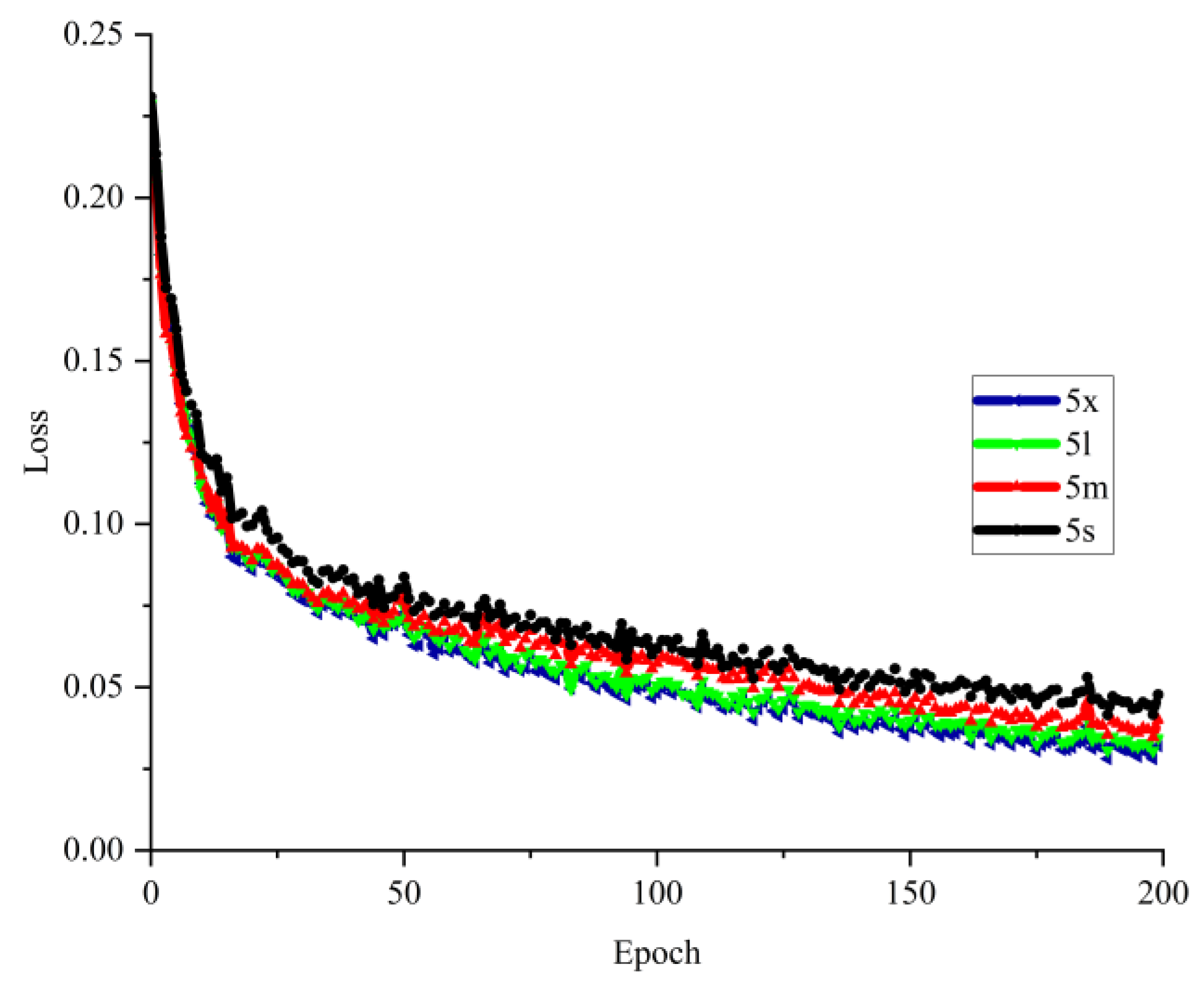 Surface Defect Detection of Preform Based on Improved YOLOv5