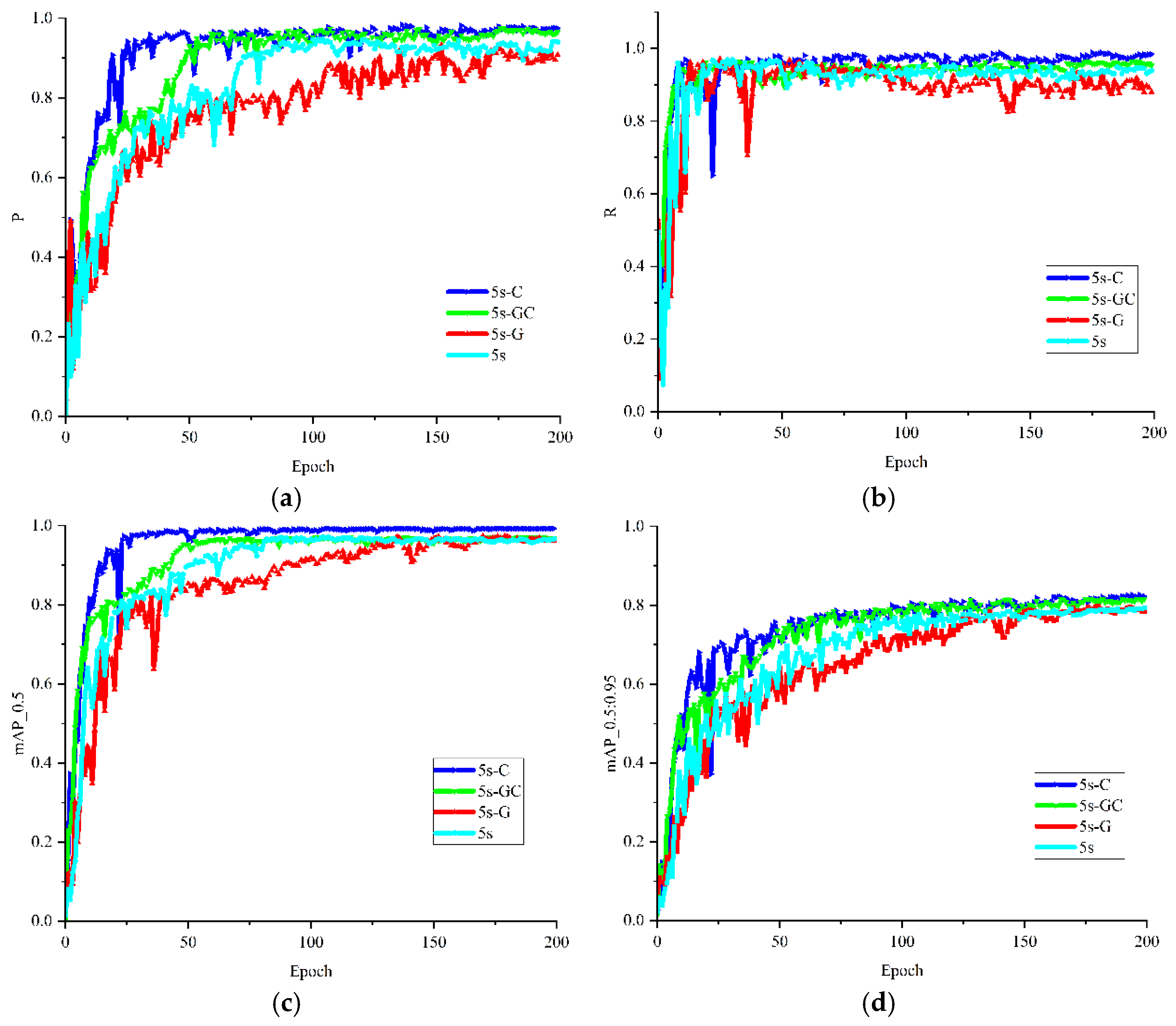 Surface Defect Detection of Preform Based on Improved YOLOv5