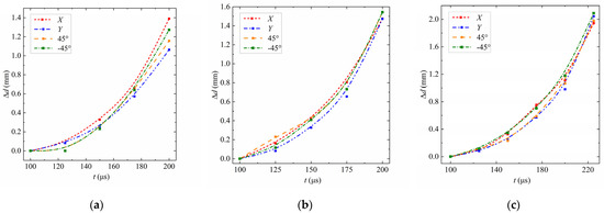 Research on Dynamic Process and Droplet Splash of Laser-Induced ...