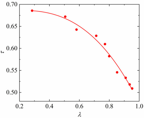 Research on Dynamic Process and Droplet Splash of Laser-Induced ...