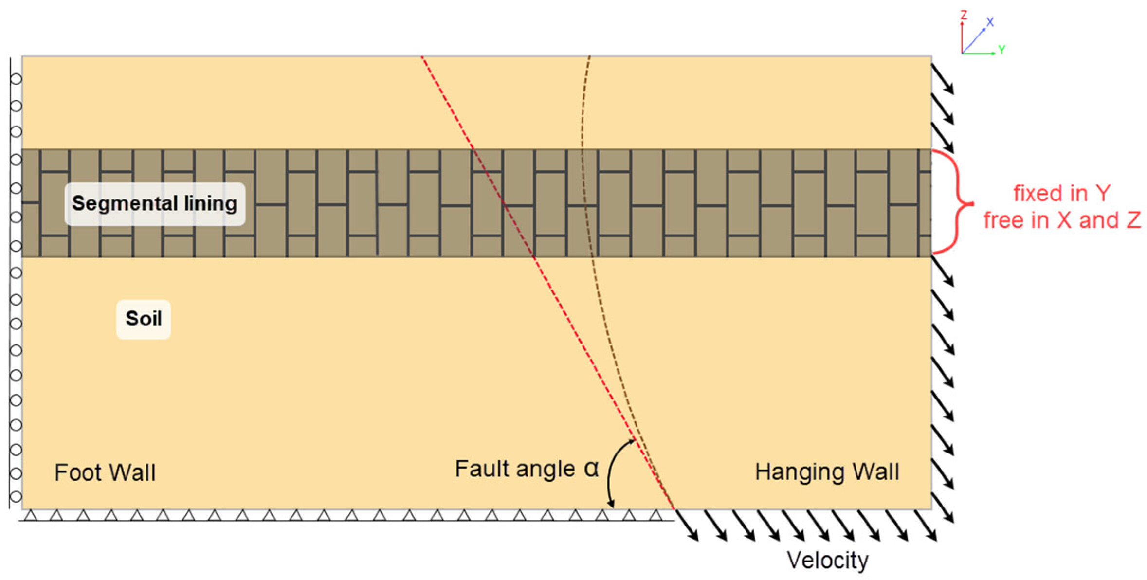 Interaction of Segmental Tunnel Linings and Dip-Slip Faults—Tabriz Subway Tunnels