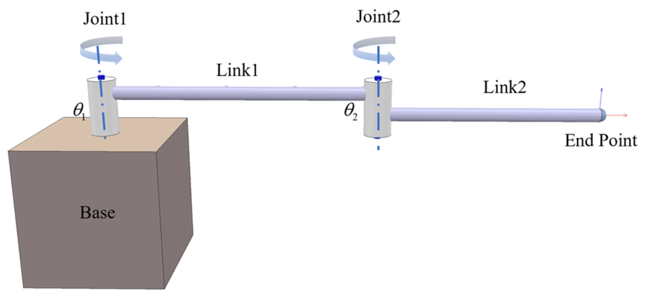 A Research on Manipulator-Path Tracking Based on Deep Reinforcement ...