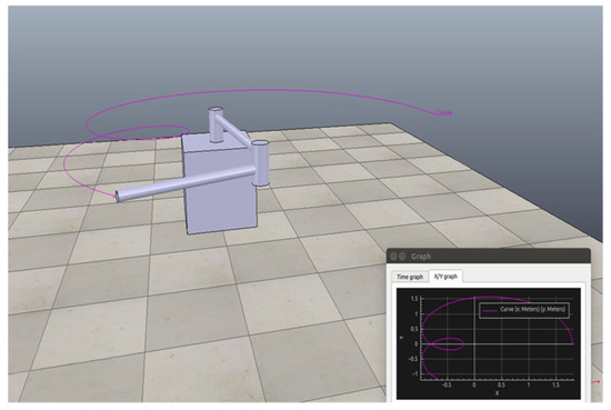 A Research on Manipulator-Path Tracking Based on Deep Reinforcement Learning