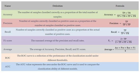 Real-Time Detection of DDoS Attacks Based on Random Forest in SDN