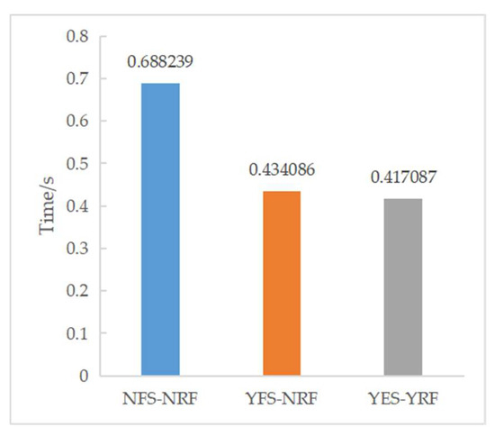 Real-Time Detection of DDoS Attacks Based on Random Forest in SDN