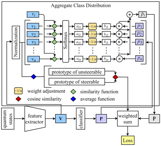 Improving Steerability Detection via an Aggregate Class Distribution ...