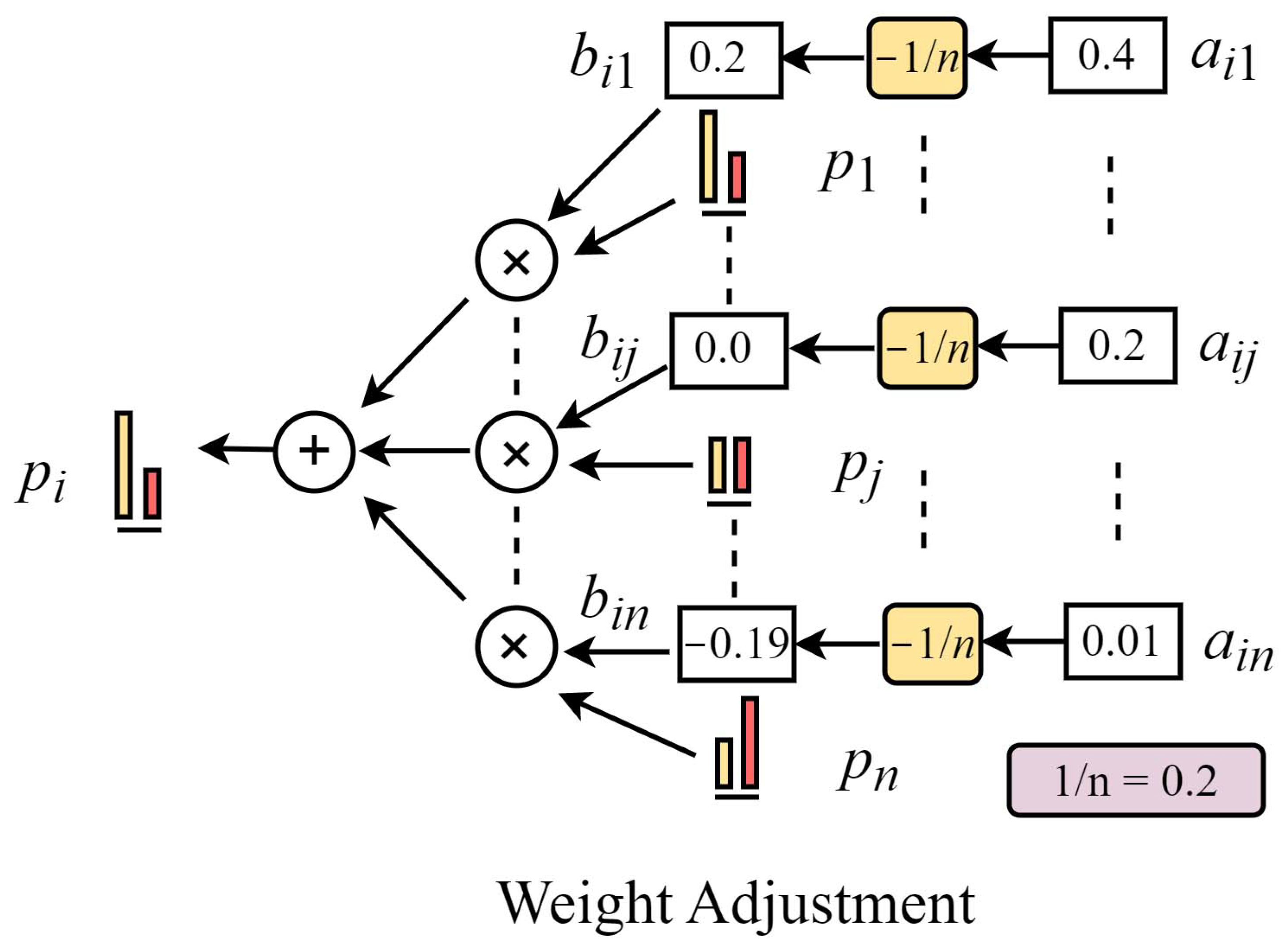 Improving Steerability Detection via an Aggregate Class Distribution ...