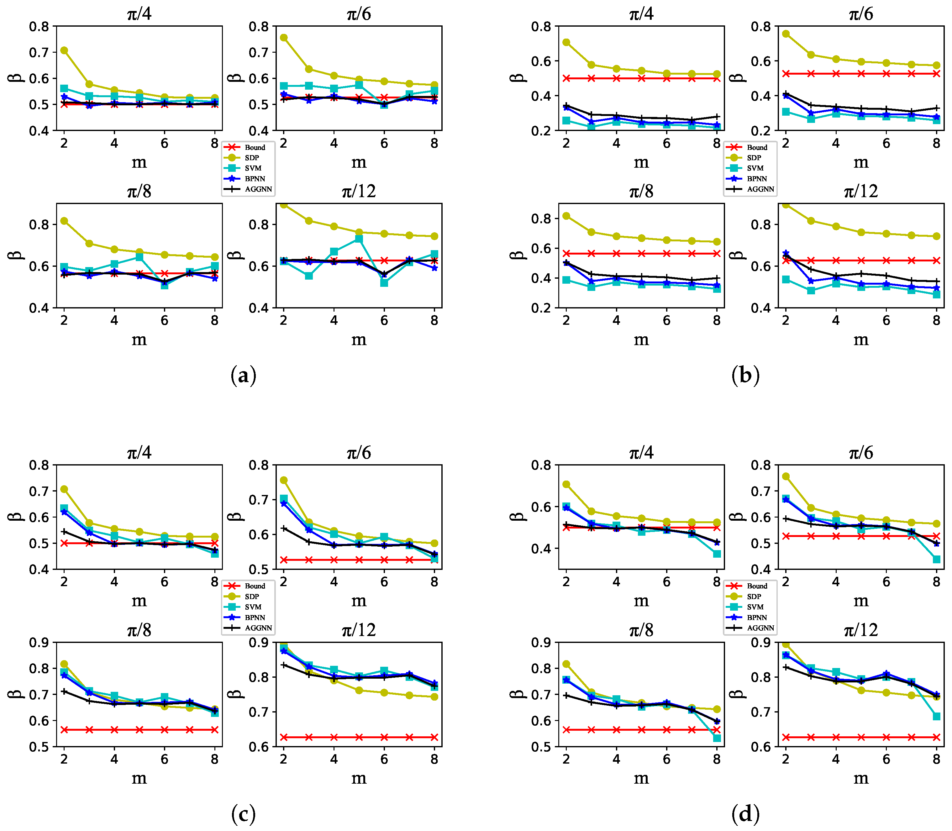Improving Steerability Detection via an Aggregate Class Distribution ...