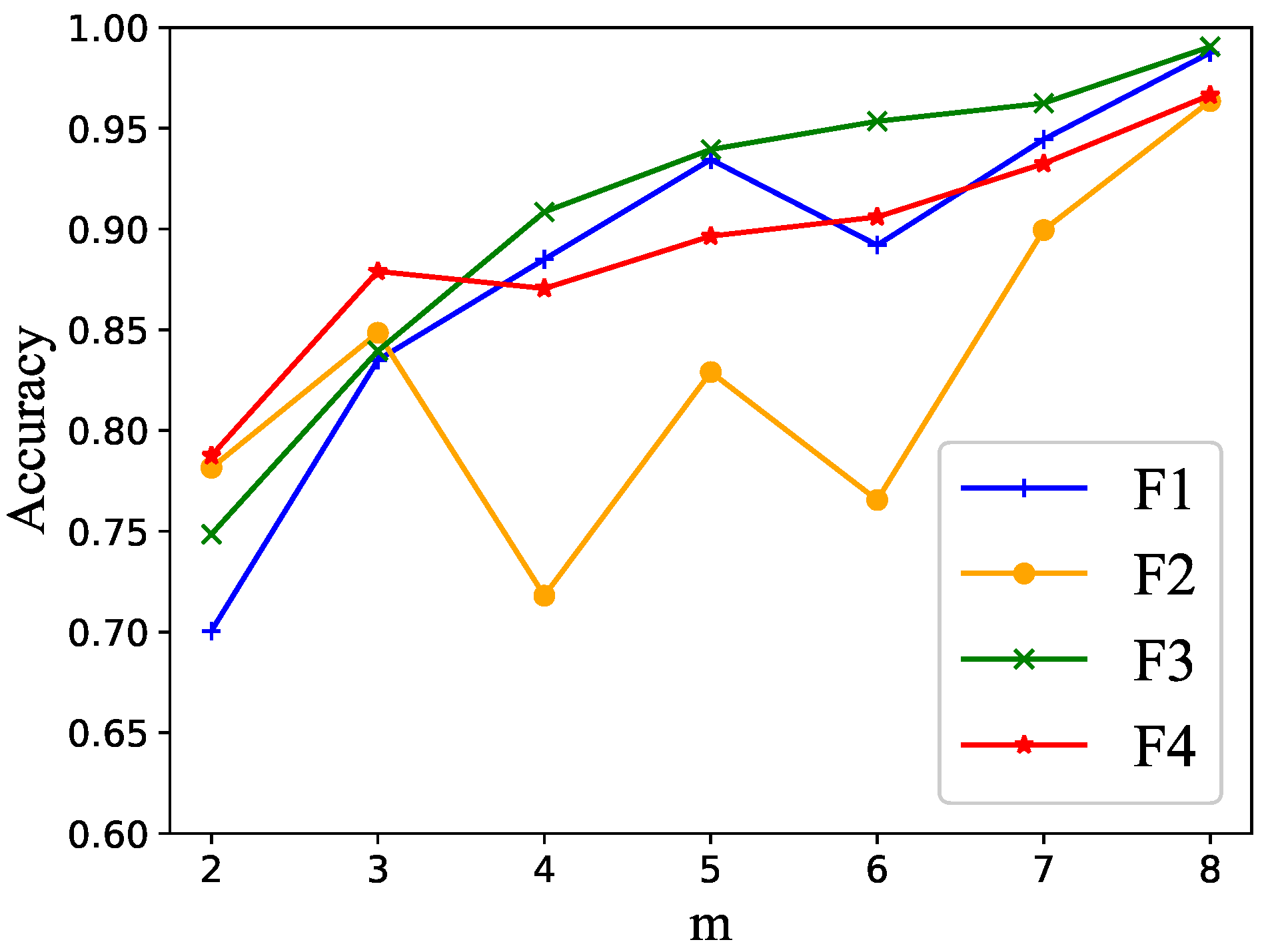 Improving Steerability Detection via an Aggregate Class Distribution ...