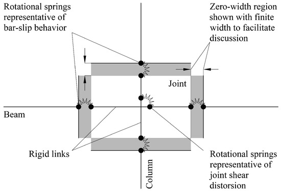 Low-Damage Friction Connections in Hybrid Joints of Frames of ...