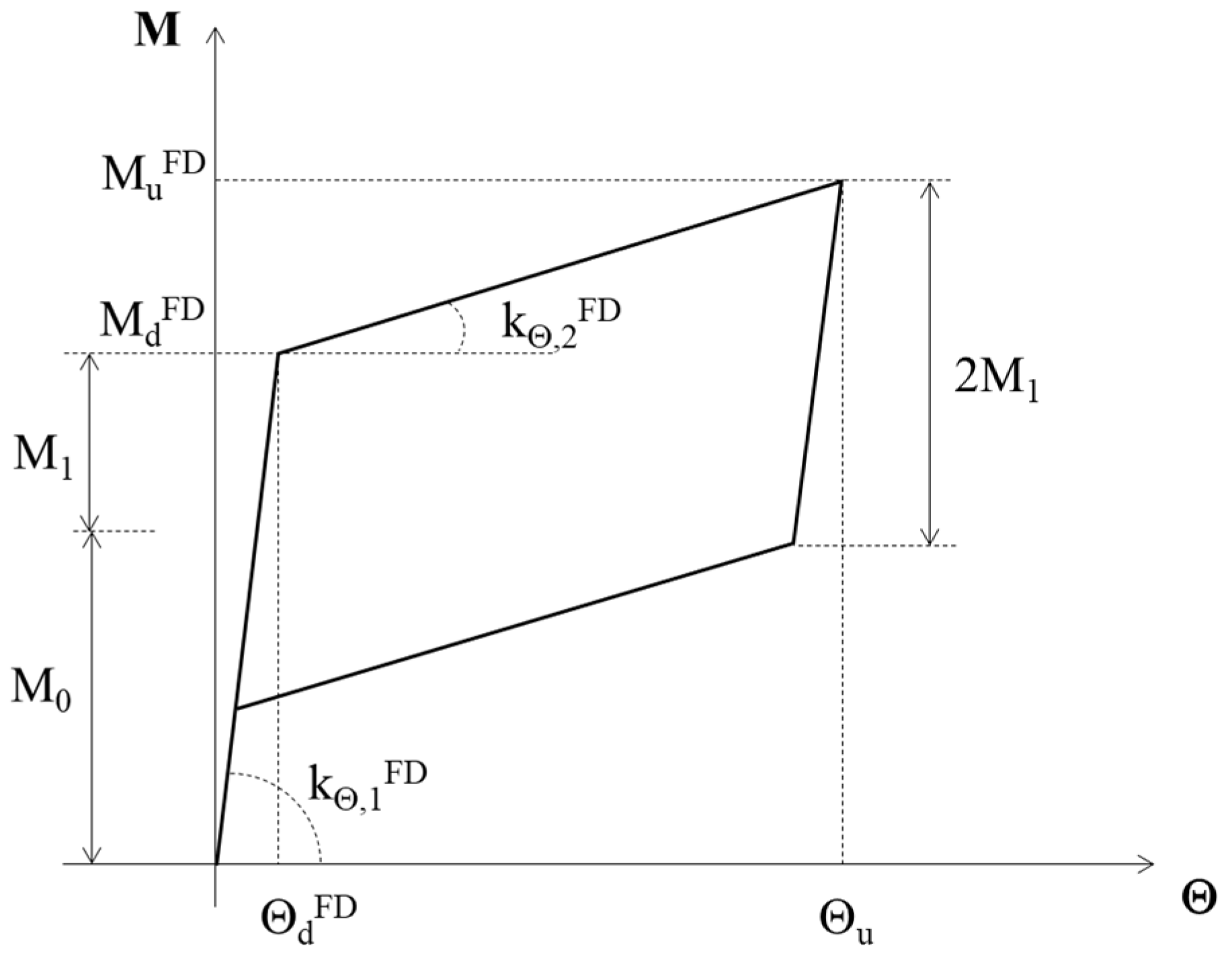 Low-Damage Friction Connections in Hybrid Joints of Frames of ...