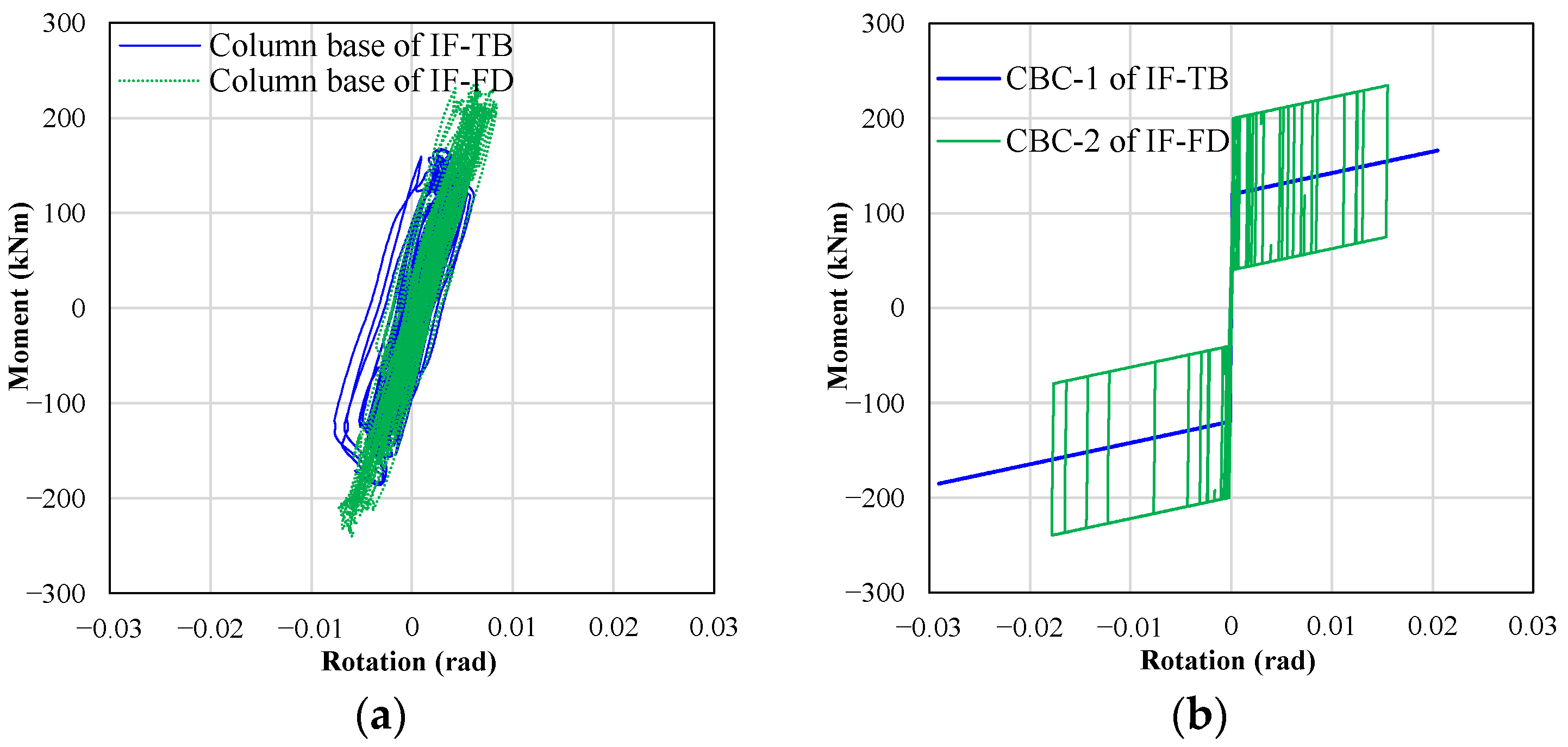 Low-Damage Friction Connections in Hybrid Joints of Frames of ...