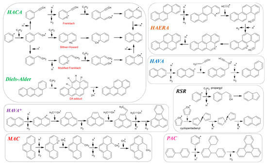 Polycyclic Aromatic Hydrocarbon Occurrence and Formation in Processed ...