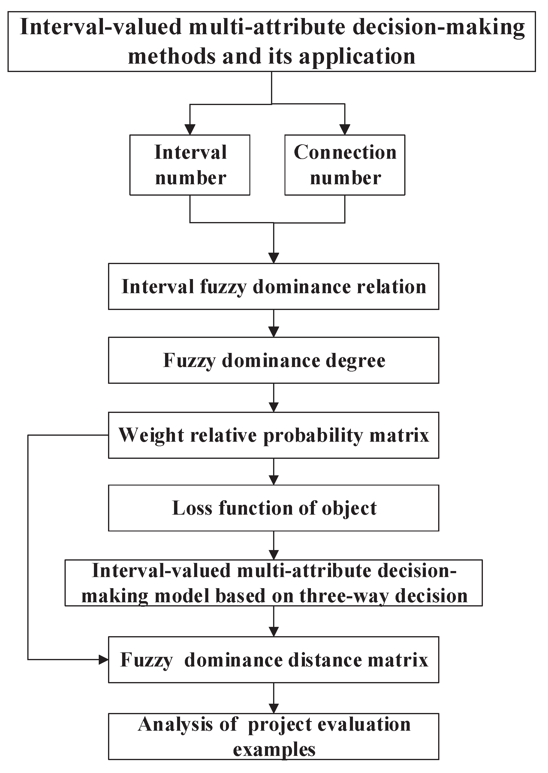Applied Sciences | Free Full-Text | A Three-Way Acceleration Approach for Interval-Valued Multi ...