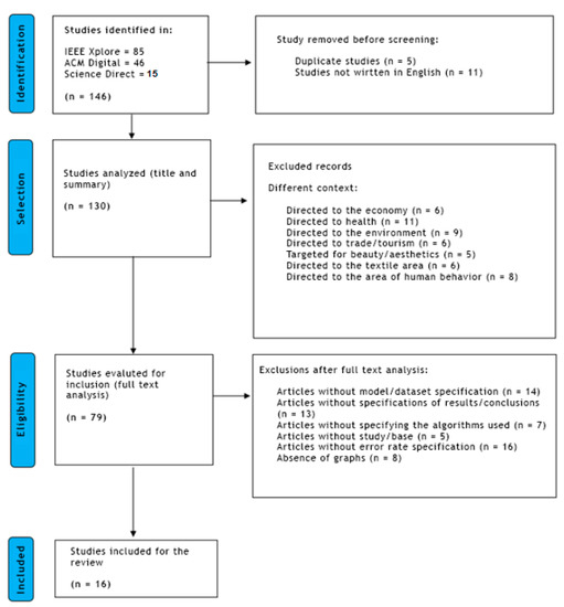 Applied Sciences | Free Full-Text | RecipeIS—Recipe Recommendation ...