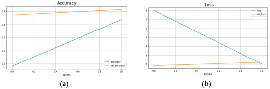 Applied Sciences | Free Full-Text | RecipeIS—Recipe Recommendation ...