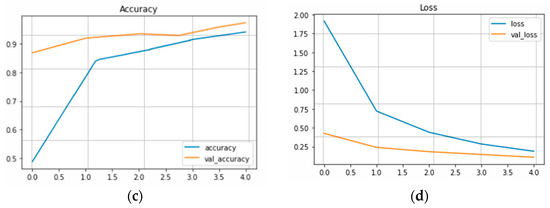 Applied Sciences | Free Full-Text | RecipeIS—Recipe Recommendation ...