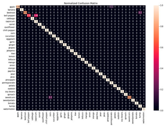 Applied Sciences | Free Full-Text | RecipeIS—Recipe Recommendation ...