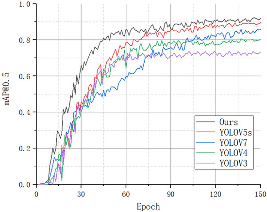 YOLOv5s-D: A Railway Catenary Dropper State Identification and Small ...