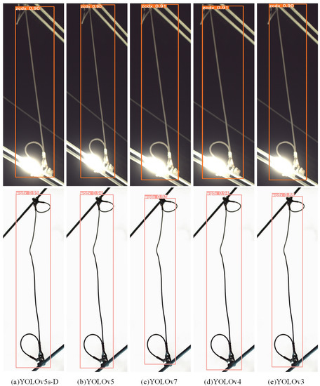 YOLOv5s-D: A Railway Catenary Dropper State Identification and Small ...