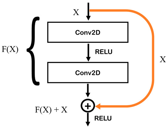 Cross-Domain Transfer Learning for Natural Scene Classification of ...