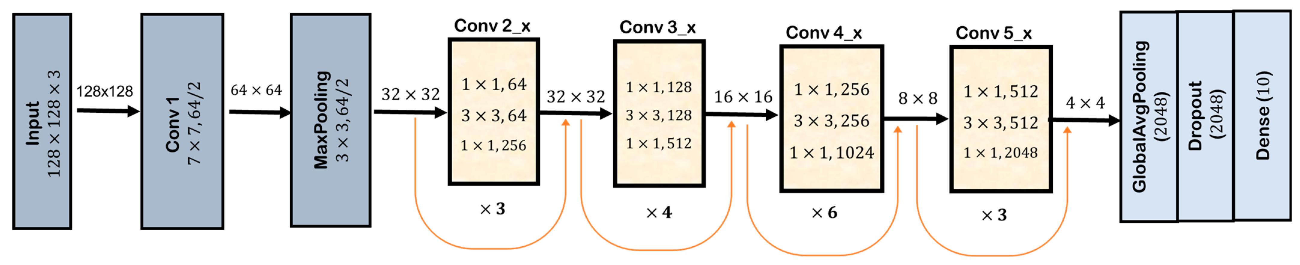 Cross-Domain Transfer Learning for Natural Scene Classification of Remote-Sensing Imagery