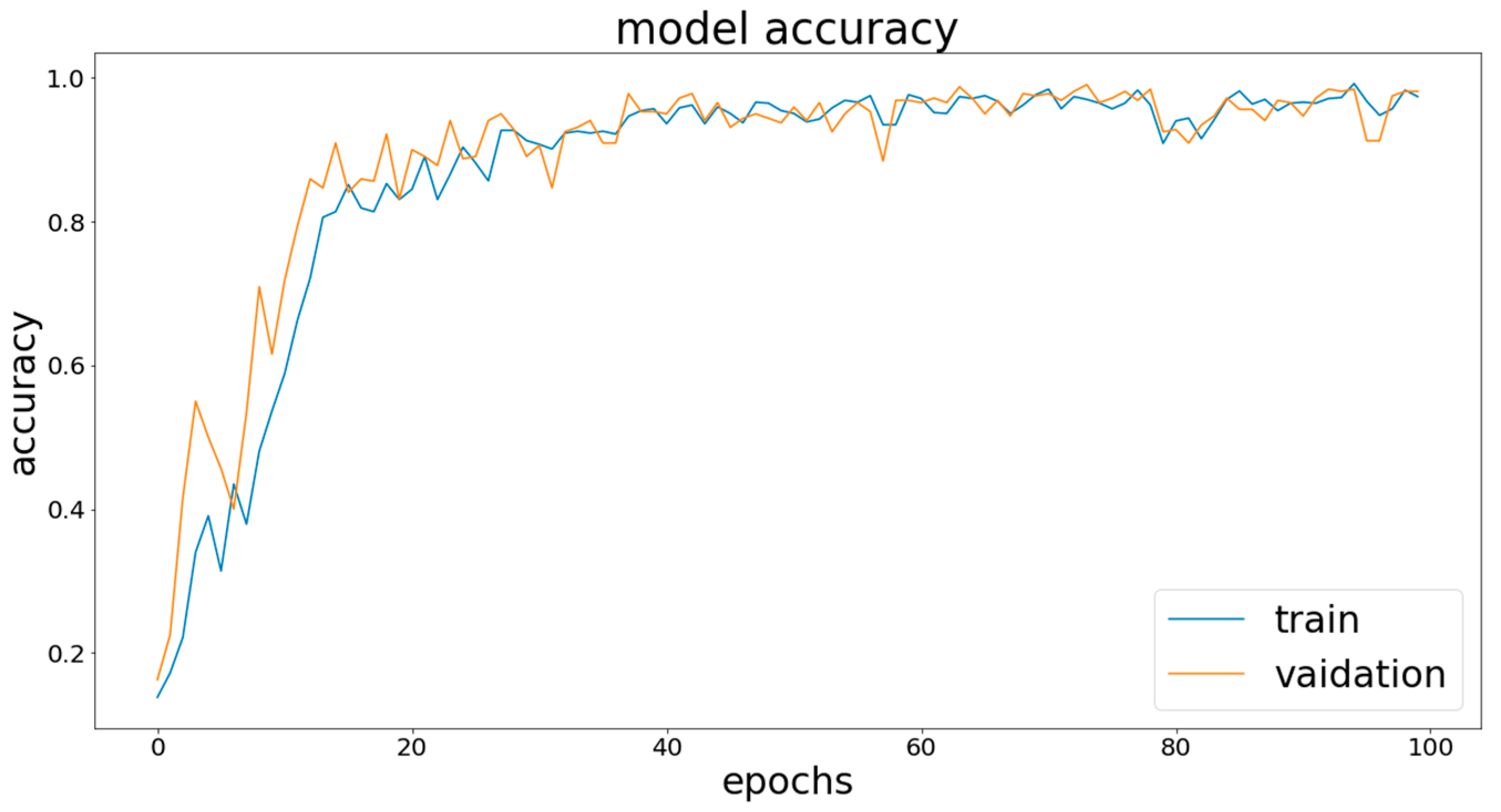 Cross-Domain Transfer Learning for Natural Scene Classification of ...