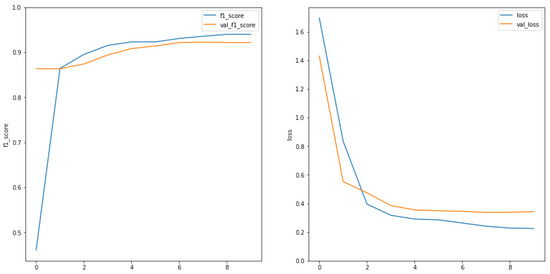 An Improved LSTM-Based Failure Classification Model for Financial ...