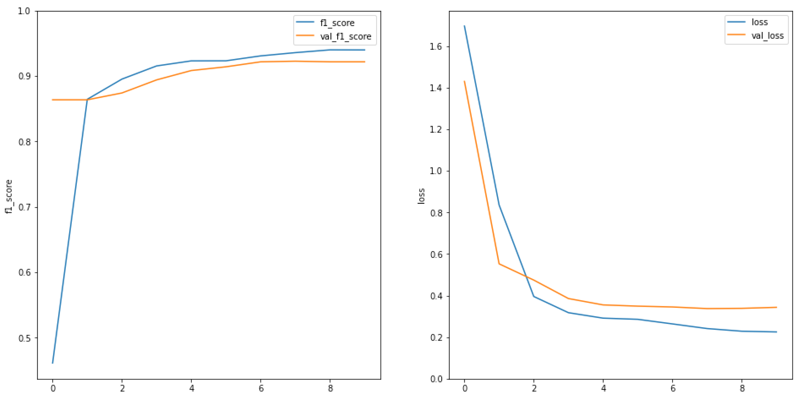 Applied Sciences | Free Full-Text | An Improved LSTM-Based Failure ...