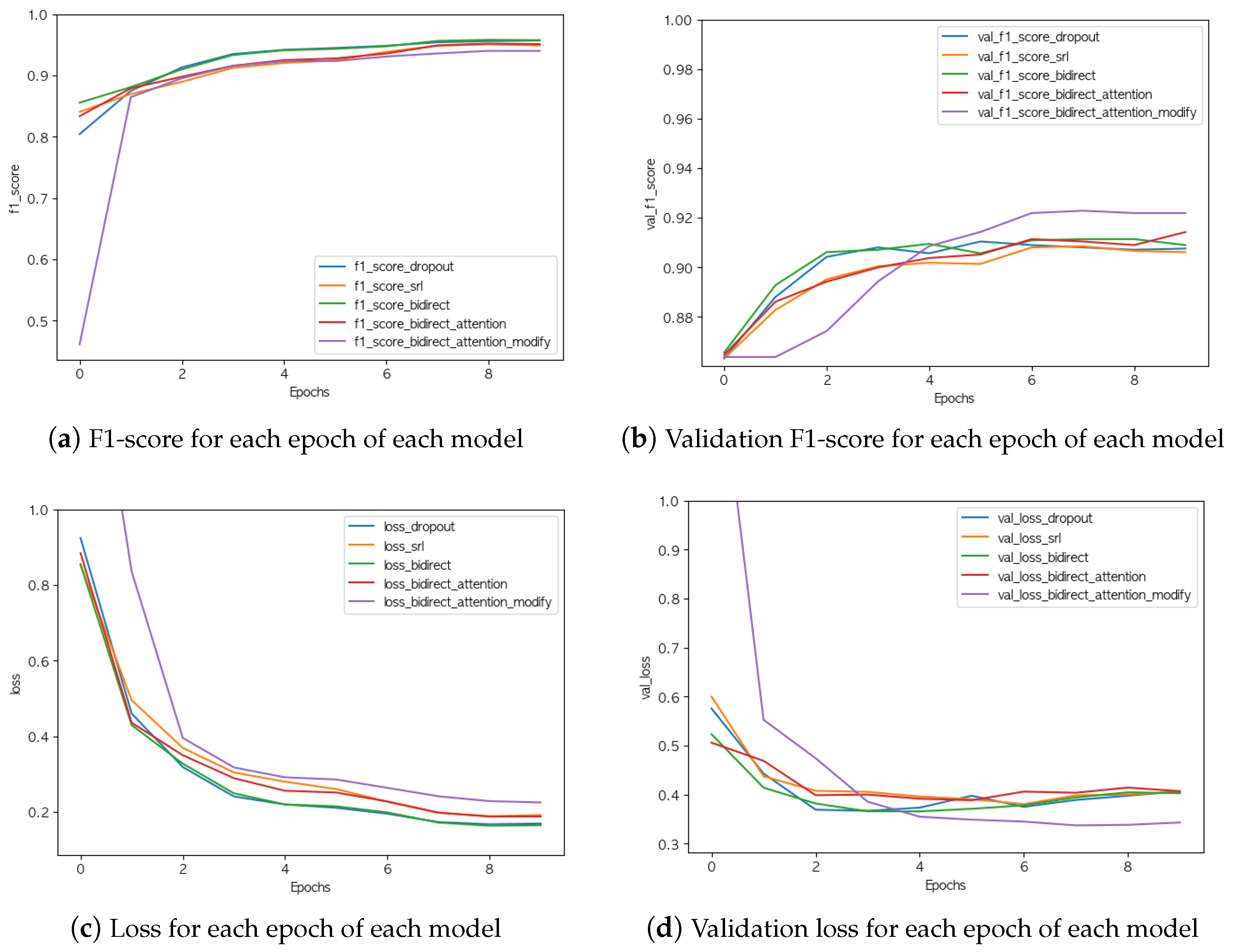 An Improved LSTM-Based Failure Classification Model for Financial ...