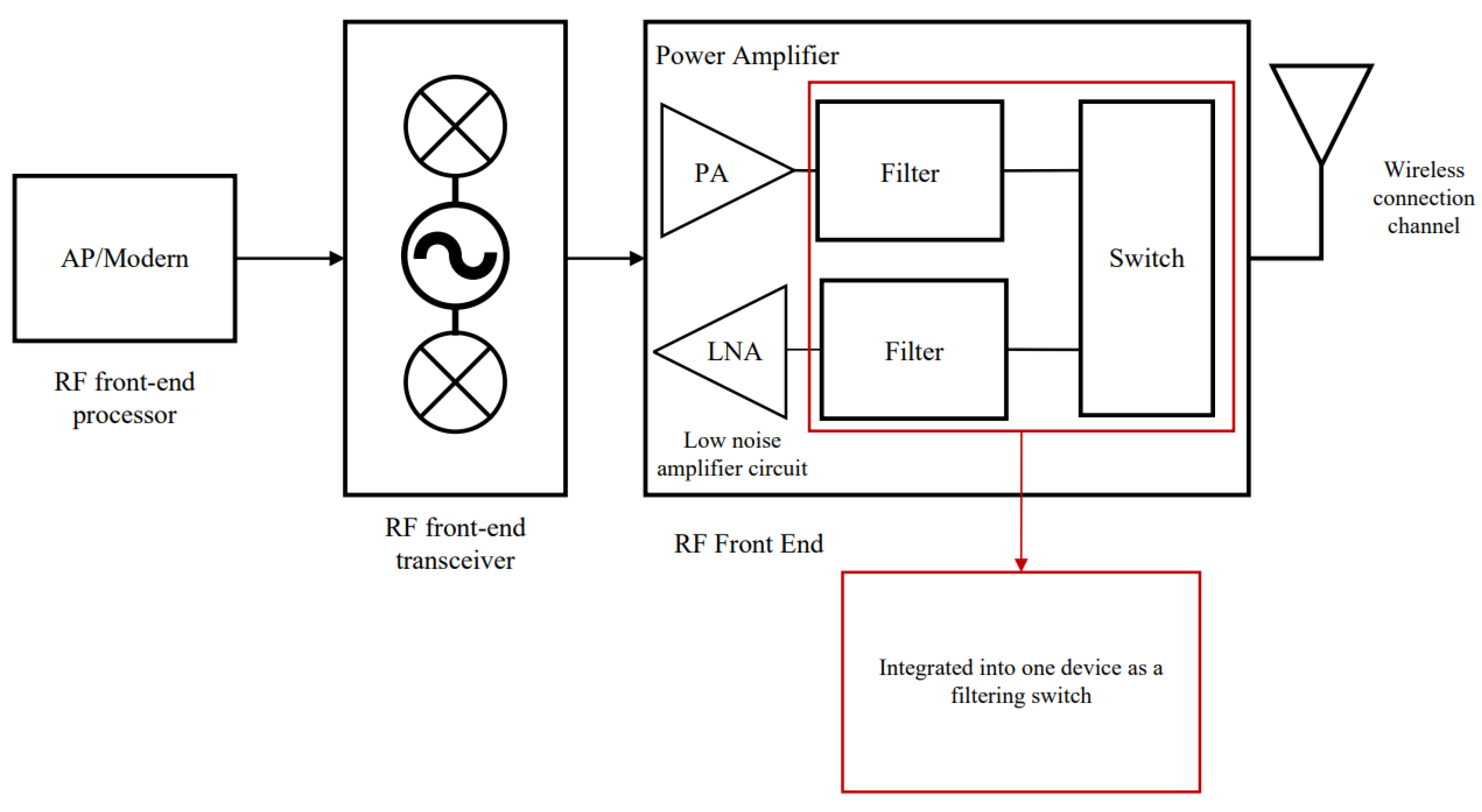 A Filtering Switch Made by an Improved Coupled Microstrip Line