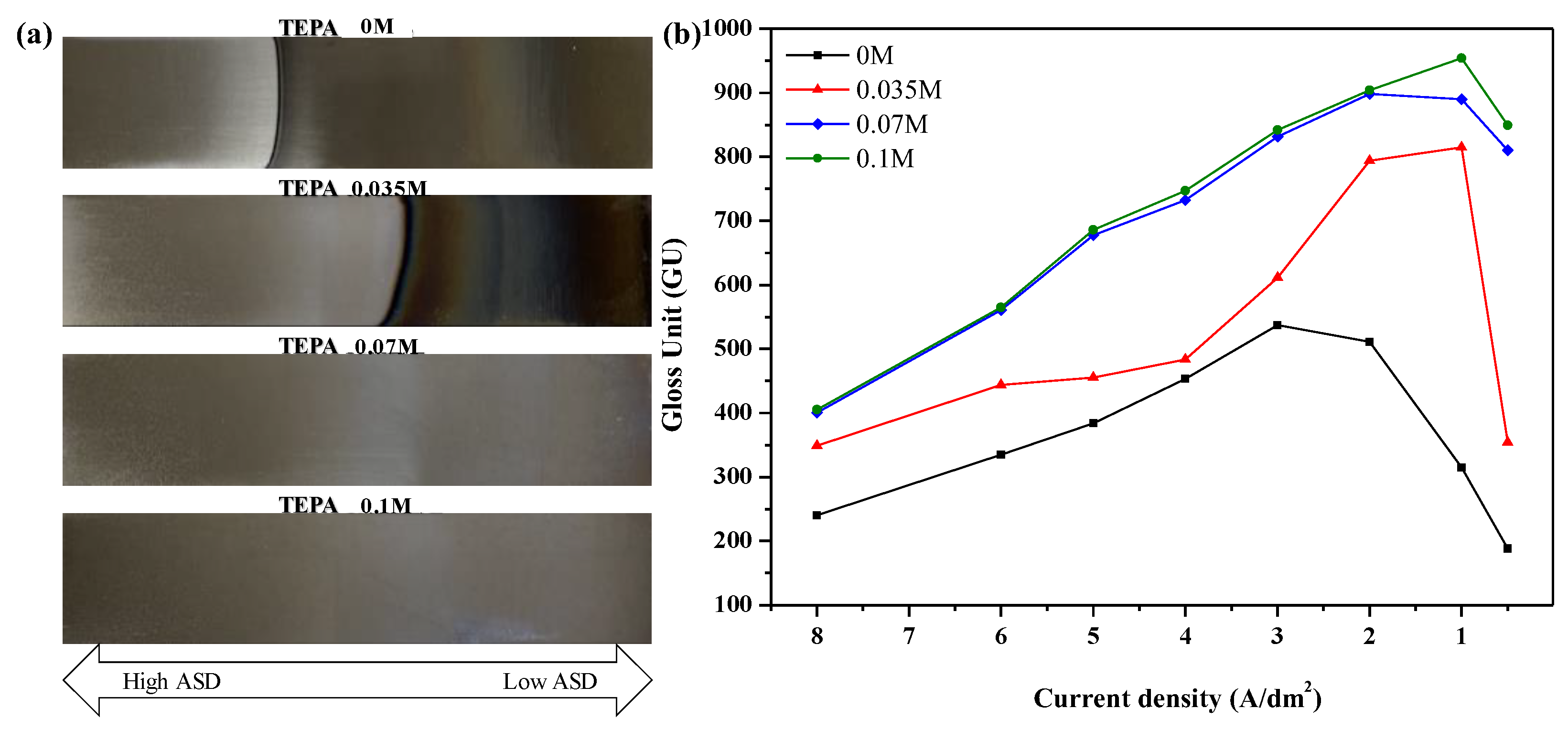 Applied Sciences Free Full Text Concentration Influence Of