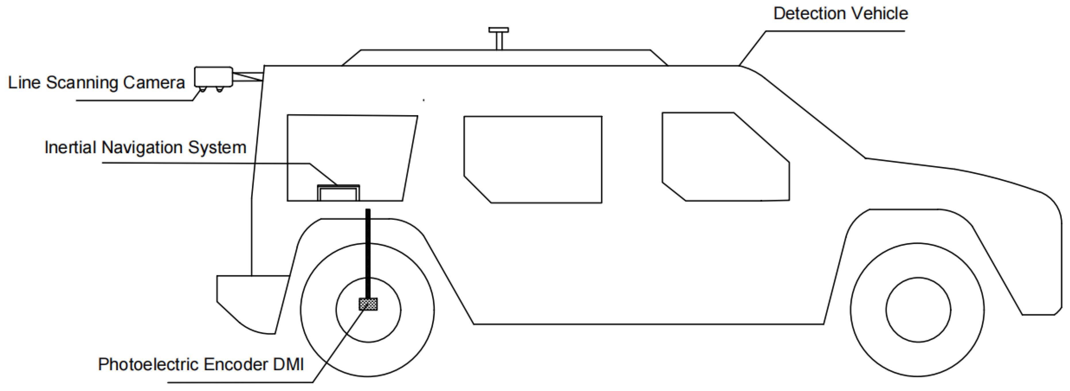 Automated Bridgehead Settlement Detection on the Non-Staggered-Step ...