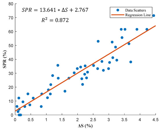 Automated Bridgehead Settlement Detection on the Non-Staggered-Step ...