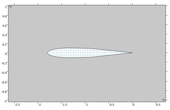 Numerical Study of Turbulent Flows over a NACA 0012 Airfoil: Insights ...