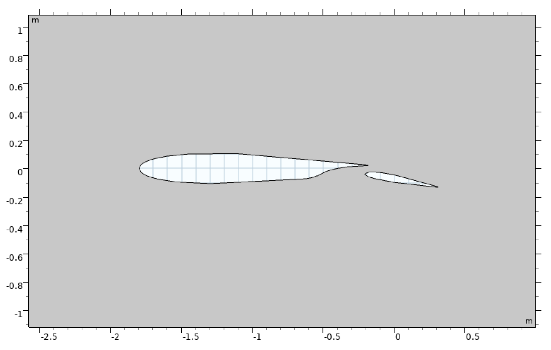 Numerical Study of Turbulent Flows over a NACA 0012 Airfoil: Insights ...